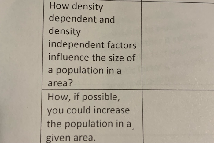 Solved How density dependent and density independent factors | Chegg.com