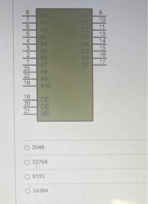 Solved 2048 32768 8192 16384 | Chegg.com