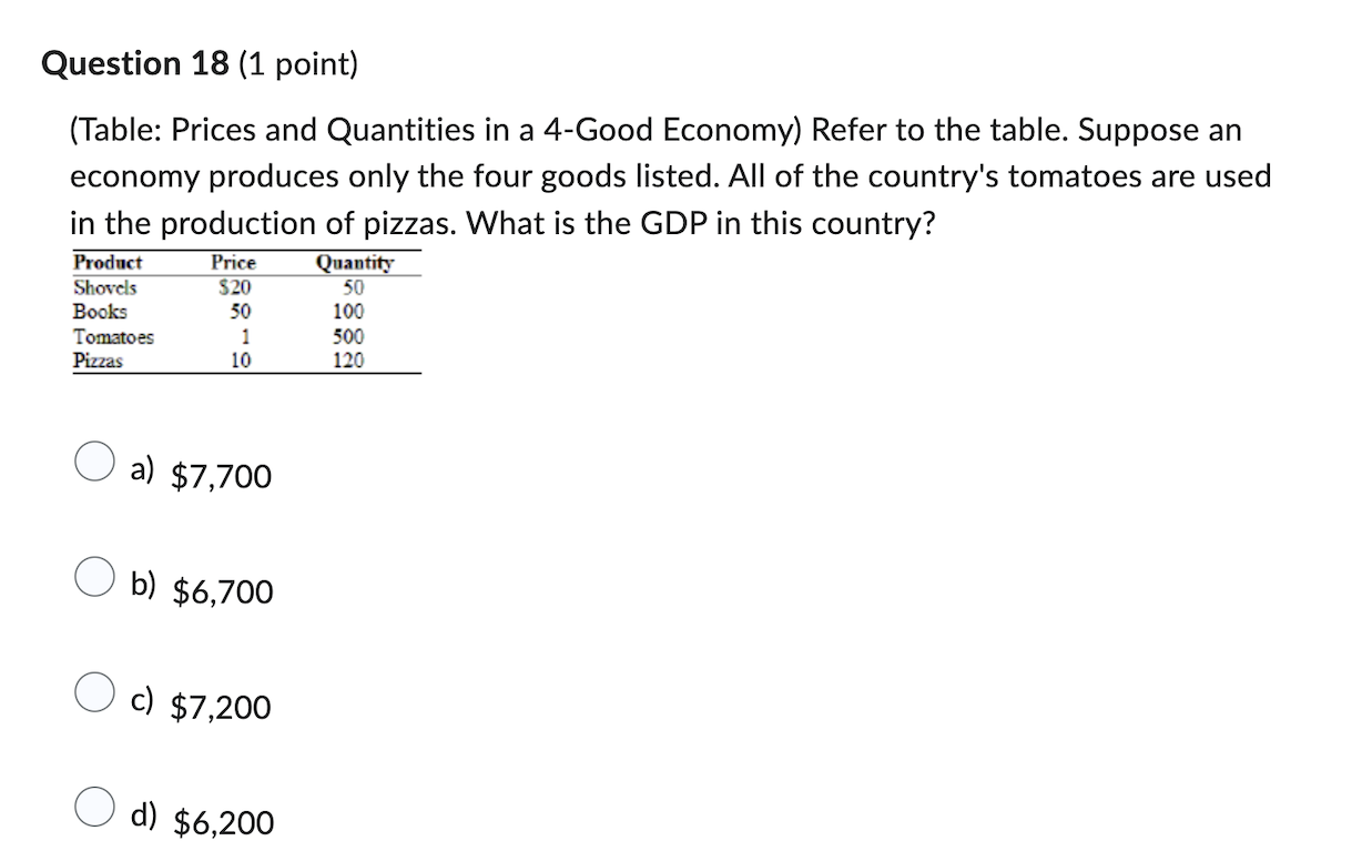 Solved Question 18 (1 ﻿point)(Table: Prices and Quantities | Chegg.com
