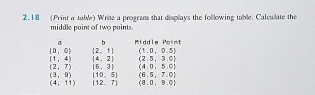 Solved 2.18 (Print a table) Write a program that displays | Chegg.com
