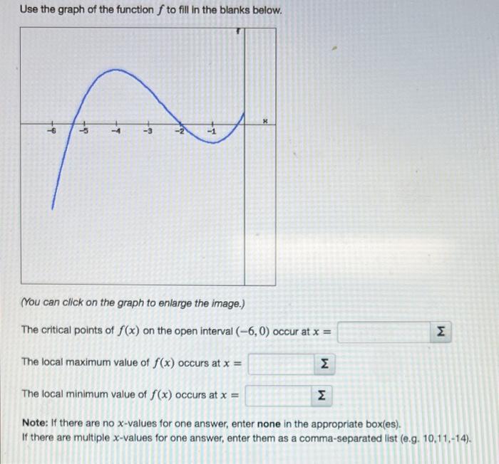 Solved Use the graph of the function f to fill in the blanks | Chegg.com