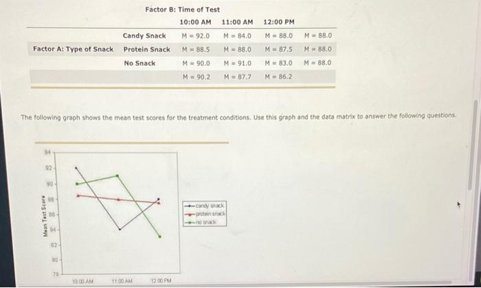 Solved 4. A two-factor ANOVA: the null hypotheses, | Chegg.com