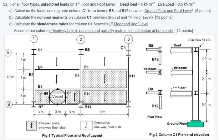 B8 02. For all floor types, unfactored loads on 1st | Chegg.com