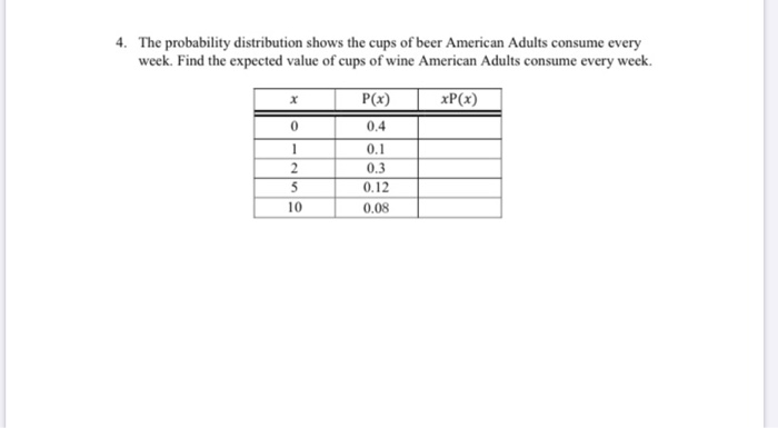 Solved 4. The probability distribution shows the cups of | Chegg.com
