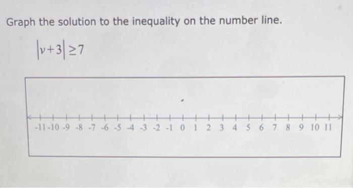 Solved Graph the solution to the inequality on the number | Chegg.com