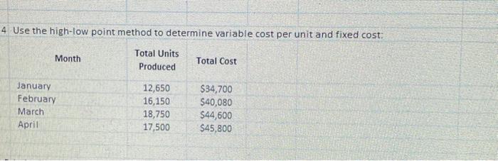 Solved Use the high-low point method to determine variable | Chegg.com