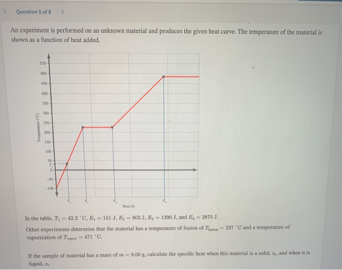 Solved: Question 5 Of 8 > An Experiment Is Performed On An... | Chegg.com