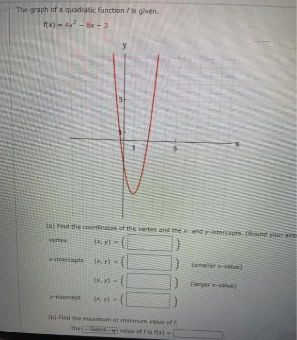 Solved The graph of a quadratic function fis given. f(x) = | Chegg.com