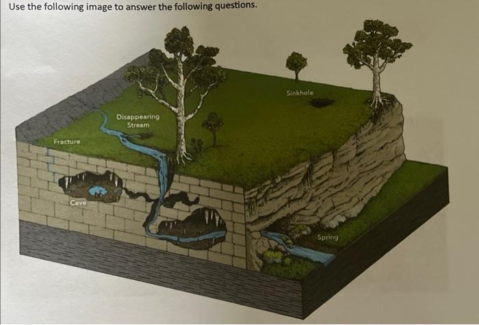 Solved Use the following image to answer the following | Chegg.com
