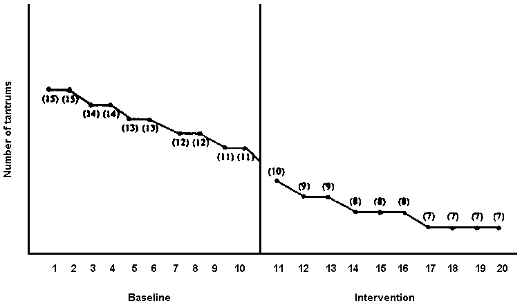Solved What would you infer from the following graph?The | Chegg.com