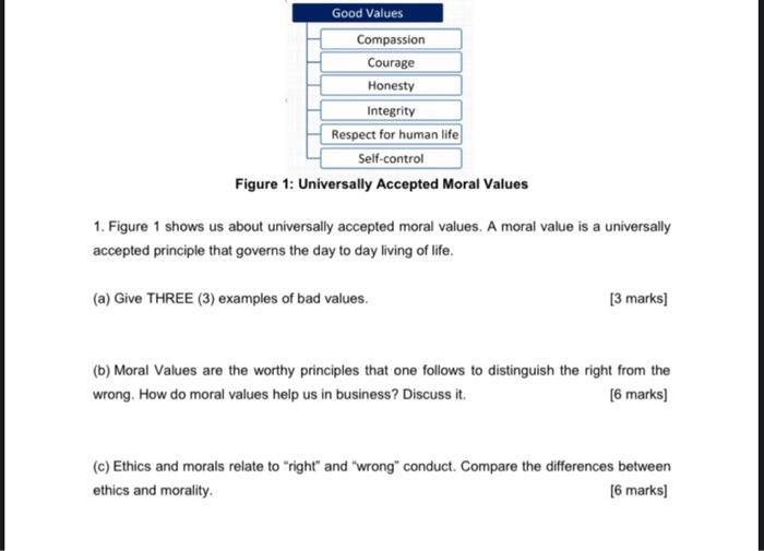 Solved 1. Figure 1 shows us about universally accepted moral | Chegg.com