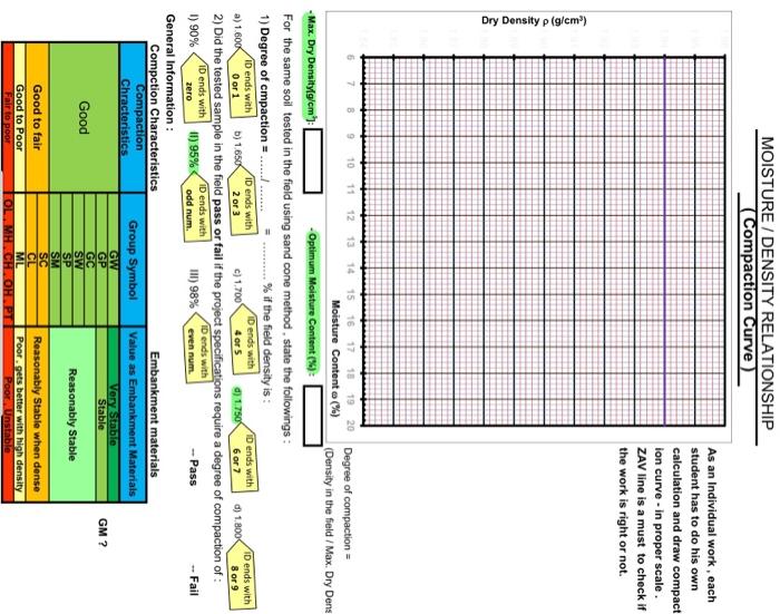 Solved MOISTURE / DENSITY RELATIONSHIP Date EXPERIMENT NO.: | Chegg.com