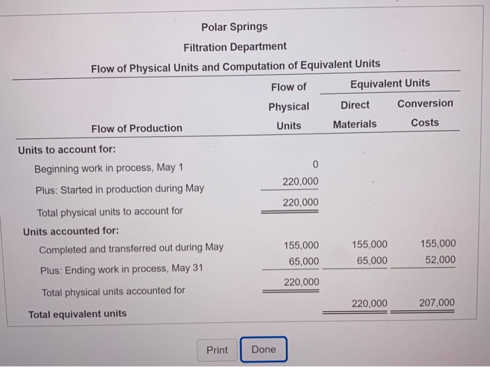 Solved Polar Springs produces premium bottled water. Polar | Chegg.com