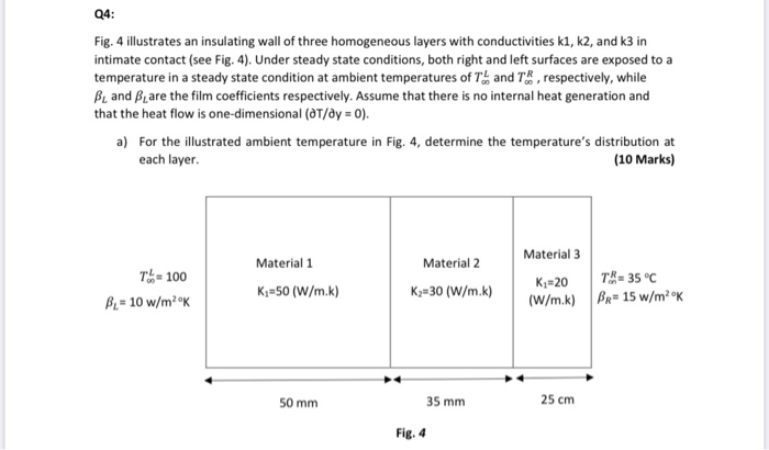 Solved Q4: Fig. 4 illustrates an insulating wall of three | Chegg.com
