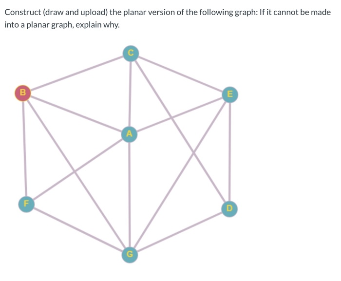 Solved Construct (draw and upload) the planar version of the | Chegg.com