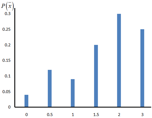 Chapter 6 Solutions | Introduction To Probability And Statistics For ...