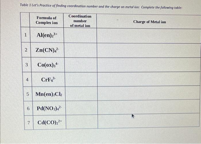Solved Table 1 Let's Practice of finding coordination number | Chegg.com