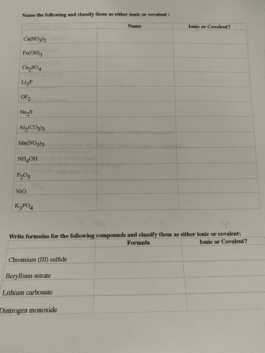 Solved Name the following and classify them as either ionic | Chegg.com