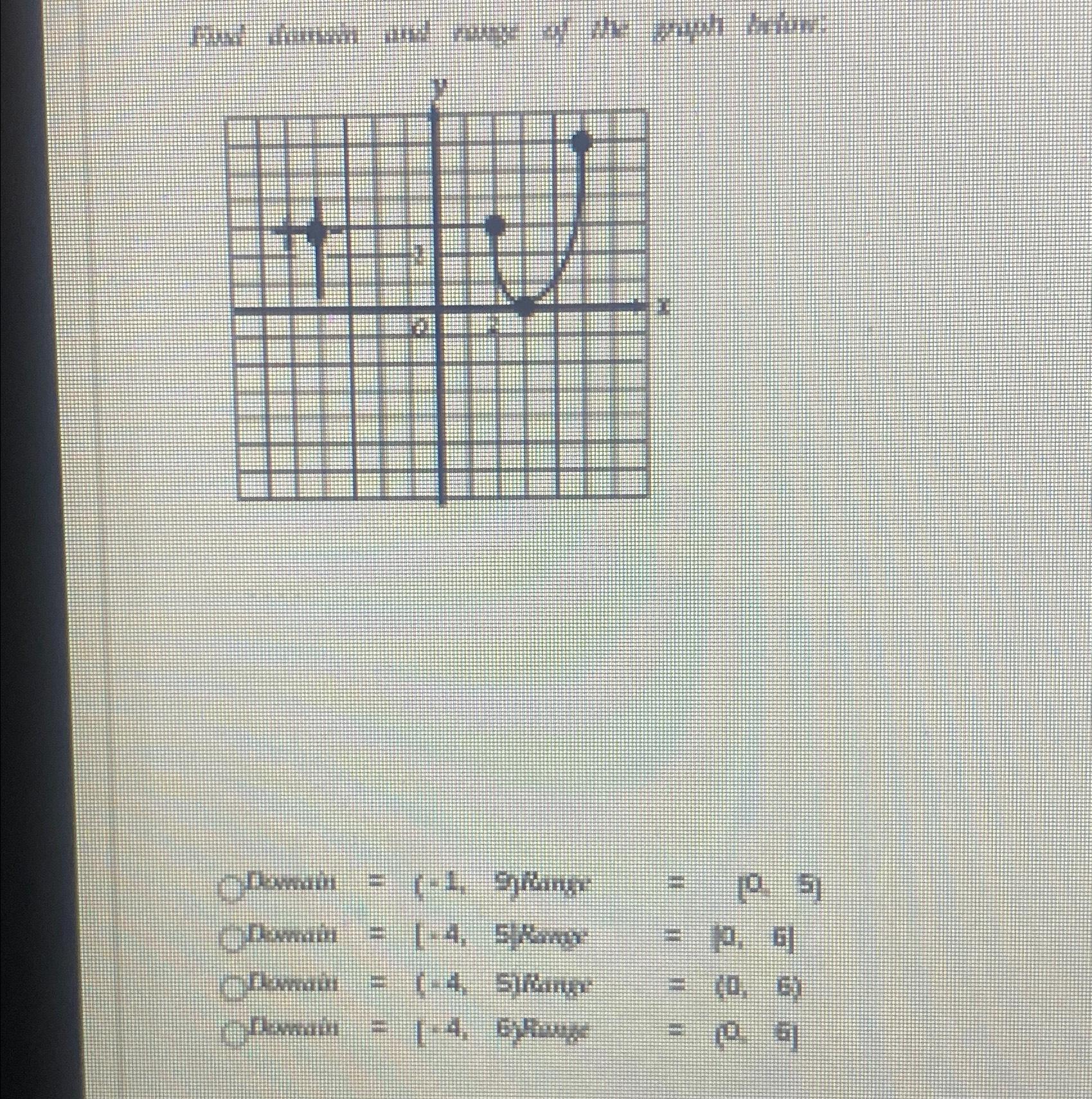Solved Find the domain and range of the graph below | Chegg.com