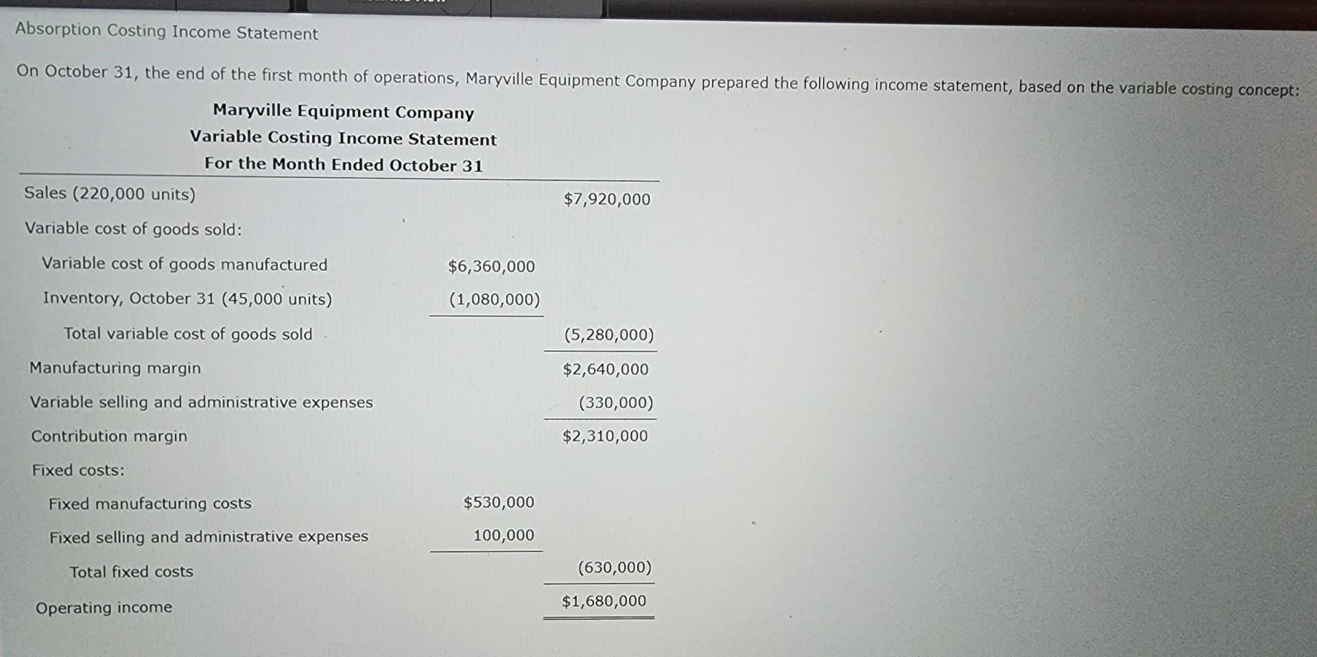 Solved Absorption Costing Income Statement On October 31, | Chegg.com