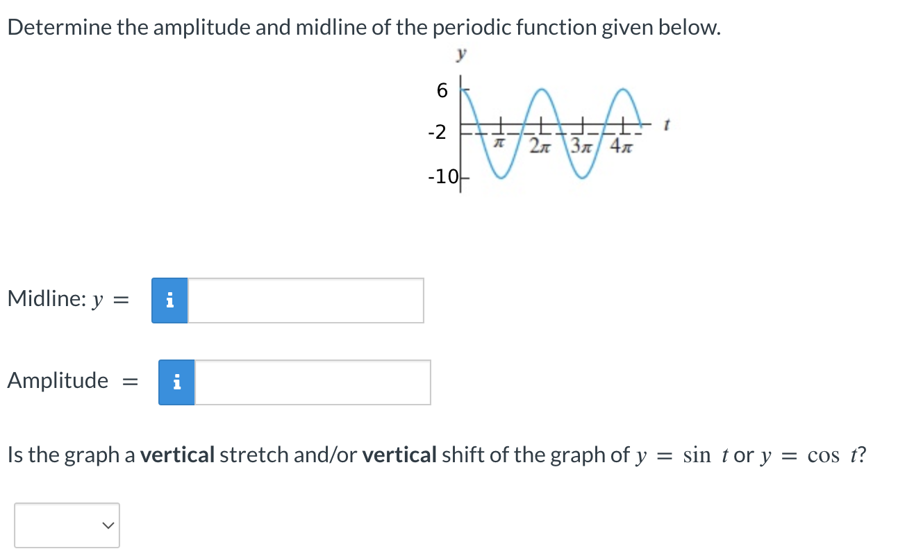 Solved Determine the amplitude and midline of the periodic | Chegg.com