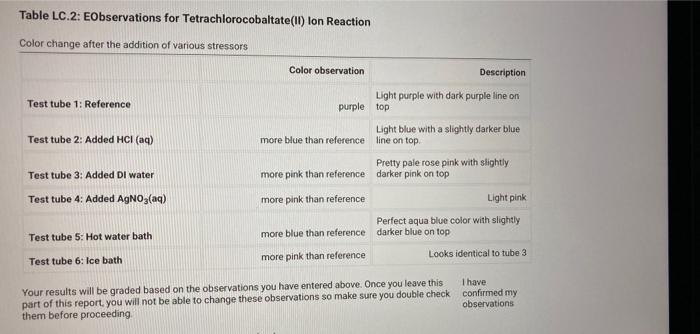 Solved Table LC.2: EObservations for | Chegg.com