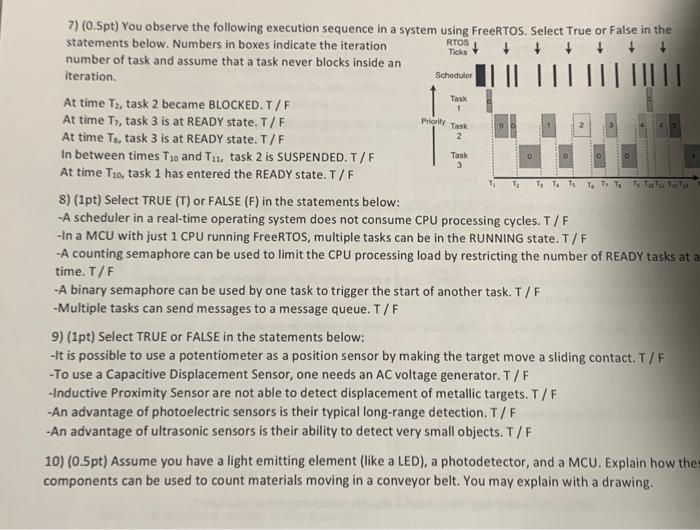 Solved At time T2, task 2 became BLOCKED. T/F At time T7, | Chegg.com