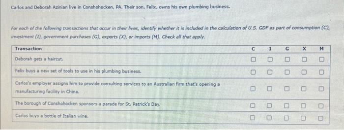 Solved Carlos and Deborah Azinian live in Conshohocken, PA. | Chegg.com