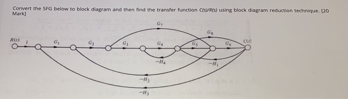 Solved Convert the SFG below to block diagram and then find | Chegg.com