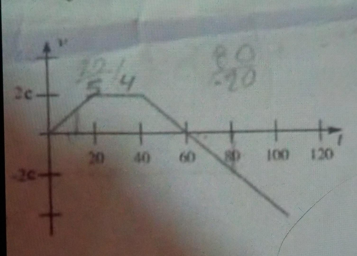Solved determine the position function and thereby determine | Chegg.com