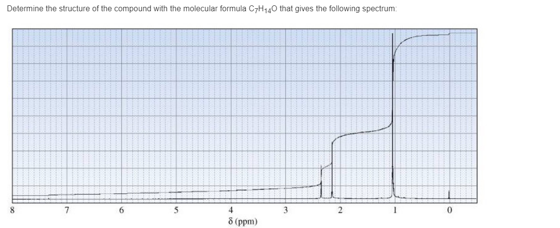 Solved Determine the structure of the compound with the | Chegg.com