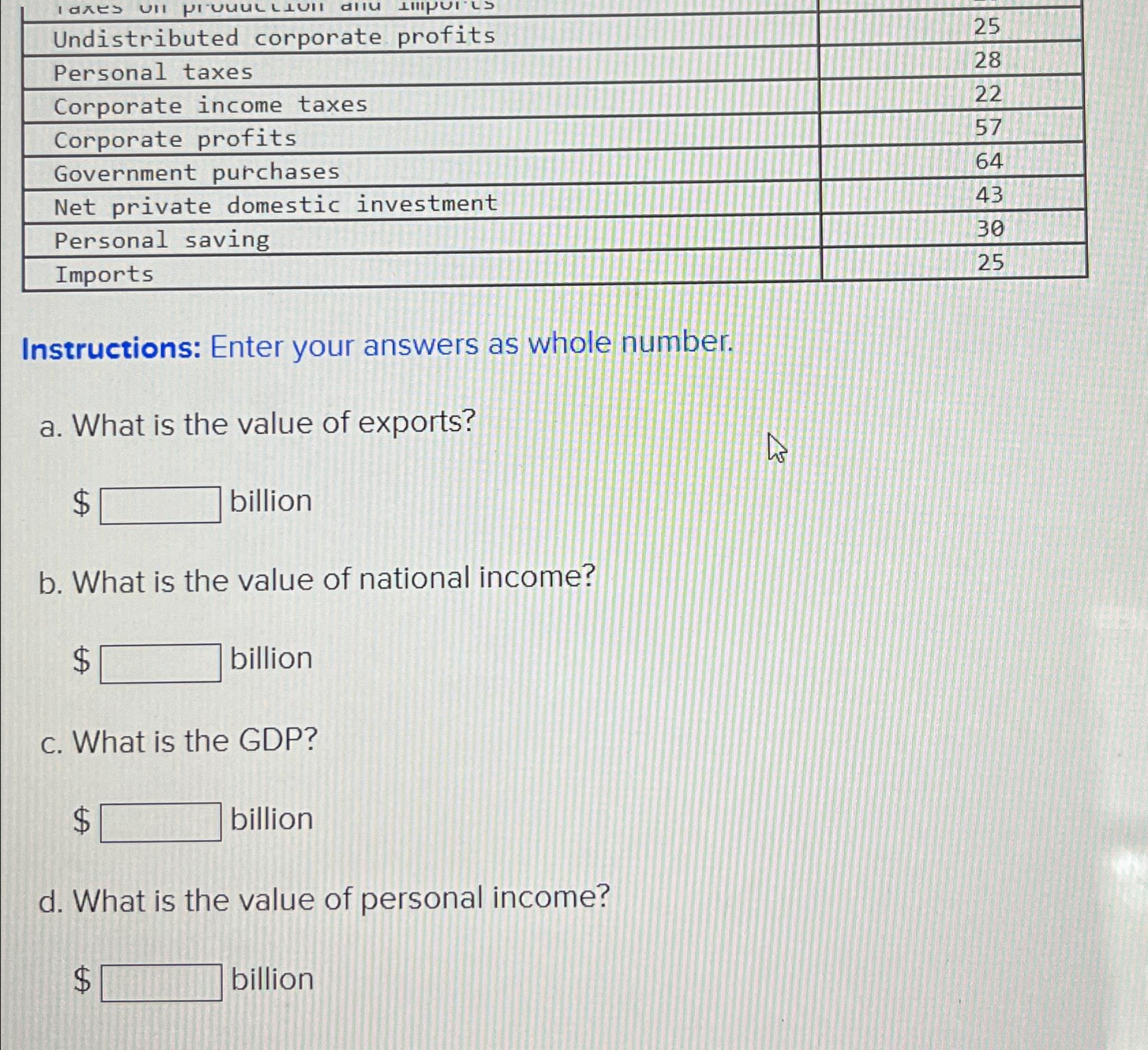 Solved \table[[Undistributed corporate profits,25],[Personal | Chegg.com