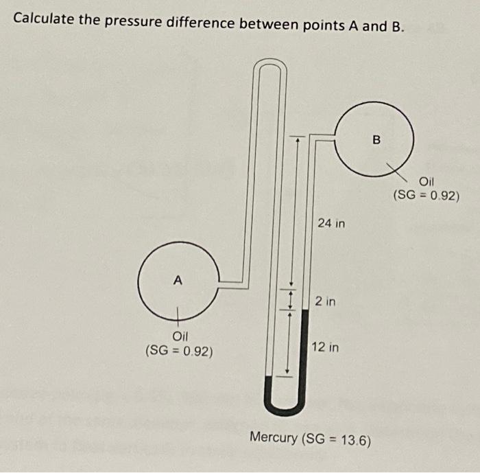 Solved Calculate the pressure difference between points A | Chegg.com