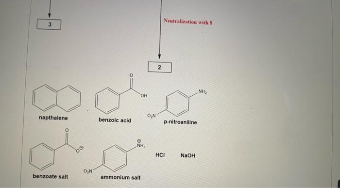 Solved 3-methyl-3(R)-hexanol reacts with HCl at room | Chegg.com