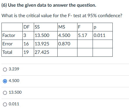 Solved (6) ﻿Use the given data to answer the question.What | Chegg.com