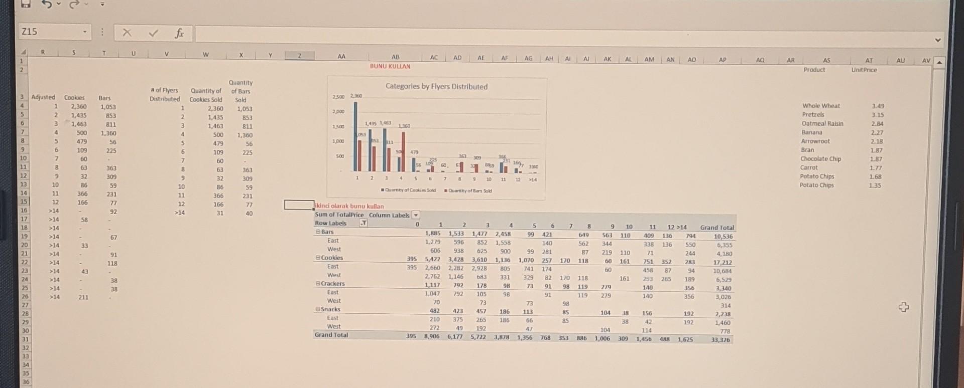 Solved According to the data, write a descriptive analysis | Chegg.com