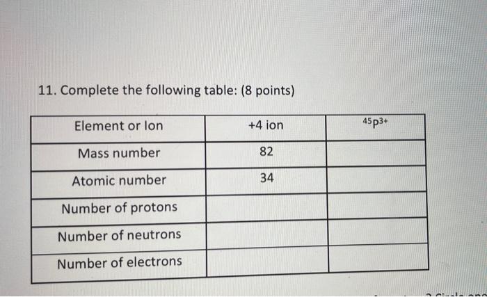 Solved 11. Complete the following table: (8 points) Element | Chegg.com