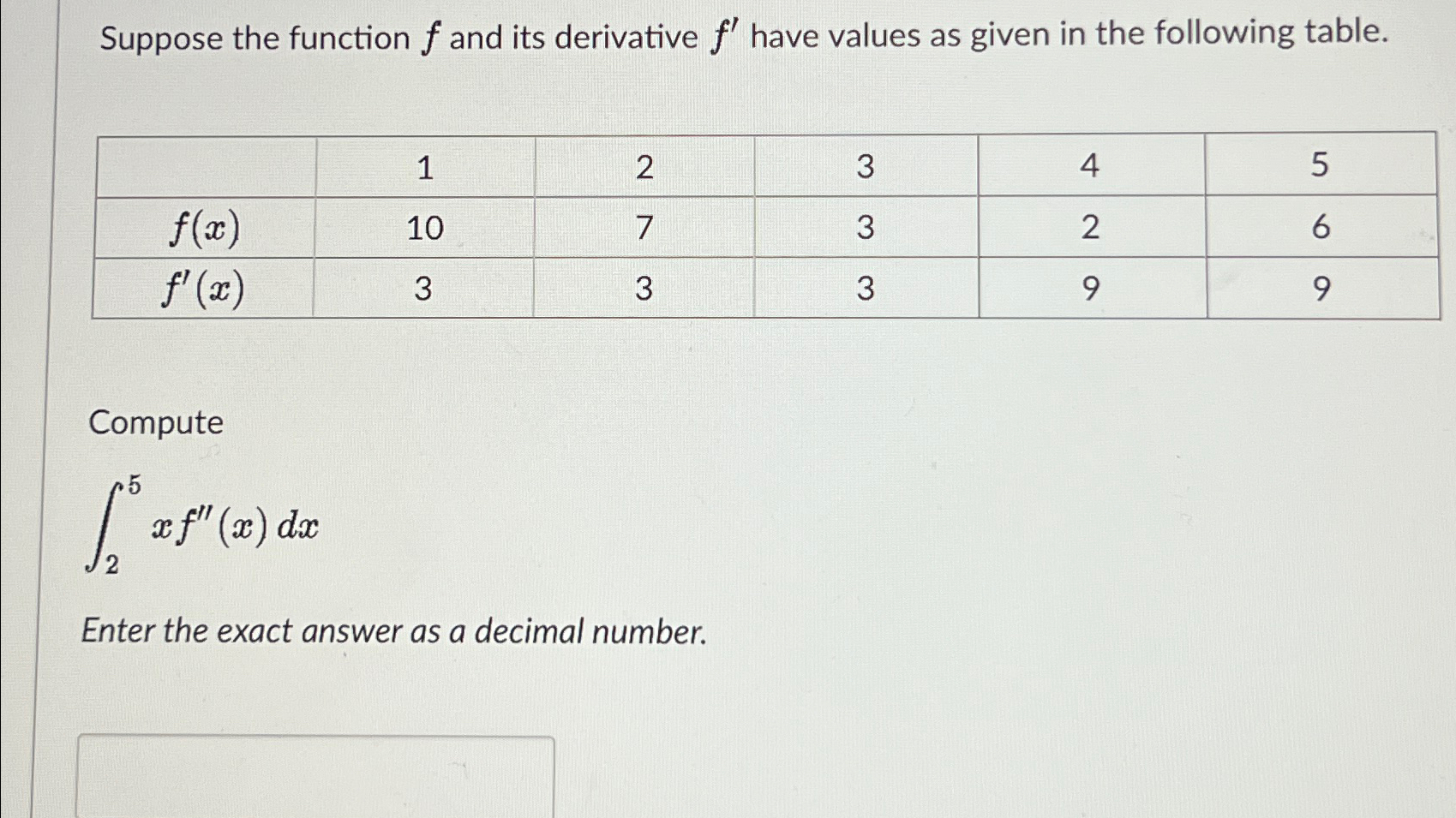 Solved Suppose the function f ﻿and its derivative f' ﻿have | Chegg.com