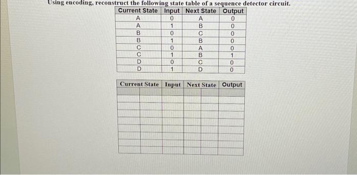 Solved Using encoding, reconstruct the following state table | Chegg.com