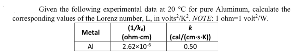 Solved Given the following experimental data at 20°C ﻿for | Chegg.com