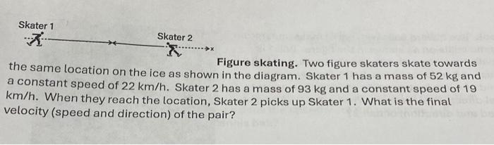 Solved the same location on the ice as shown in skating. Two | Chegg.com