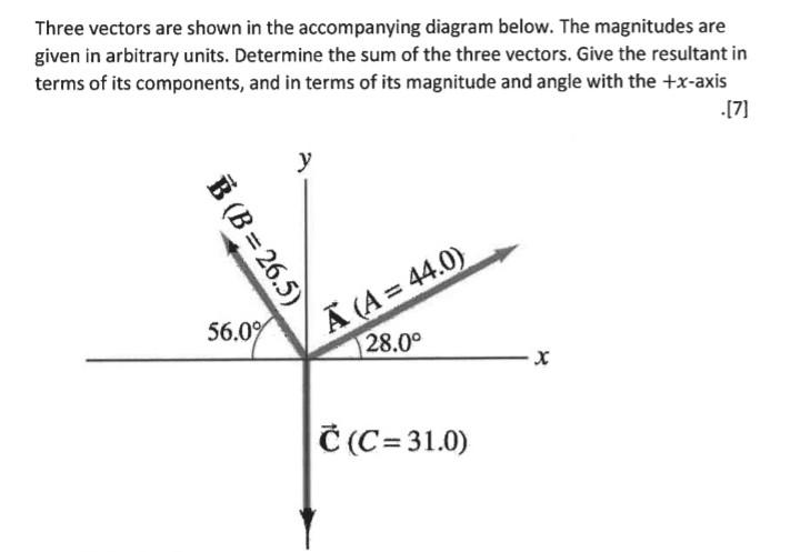 Solved Three vectors are shown in the accompanying diagram | Chegg.com