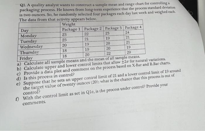 Solved Q1. A quality analyst wants to construct a sample | Chegg.com