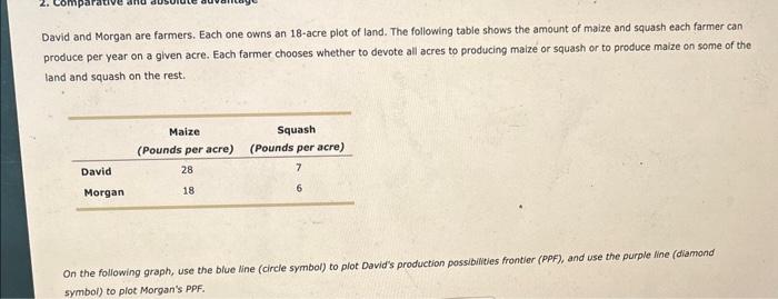 Solved David and Morgan are farmers. Each one owns an | Chegg.com