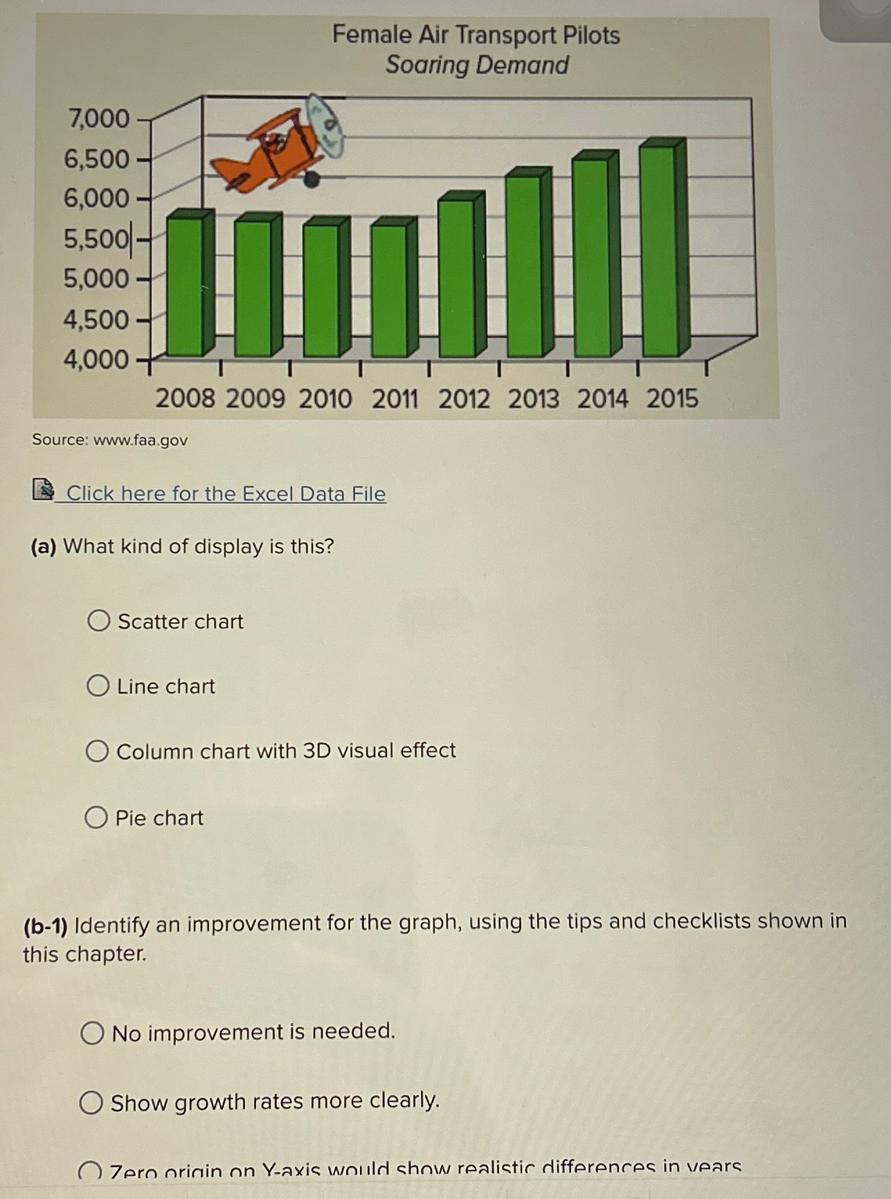Solved Female Air Transport Pilots Soaring DemandSource: | Chegg.com