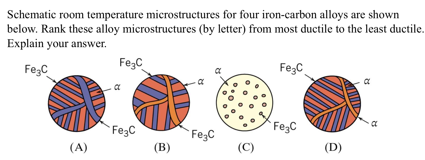 Schematic room temperature microstructures for four | Chegg.com Schematic room temperature microstructures for four | Chegg.com