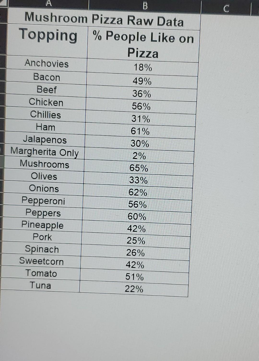 Above is a graph that presents information about a | Chegg.com