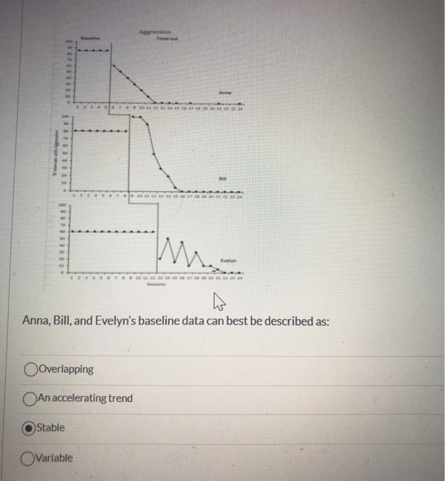 Solved Agress TUBE Me Anna, Bill, and Evelyn's baseline data | Chegg.com