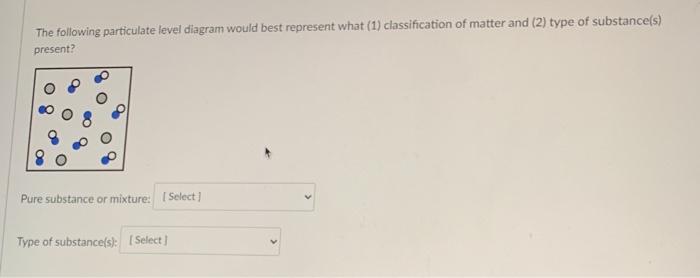 Solved The following particulate level diagram would best | Chegg.com
