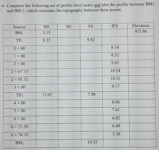 Solved 4. Complete the following set of profile level notes | Chegg.com